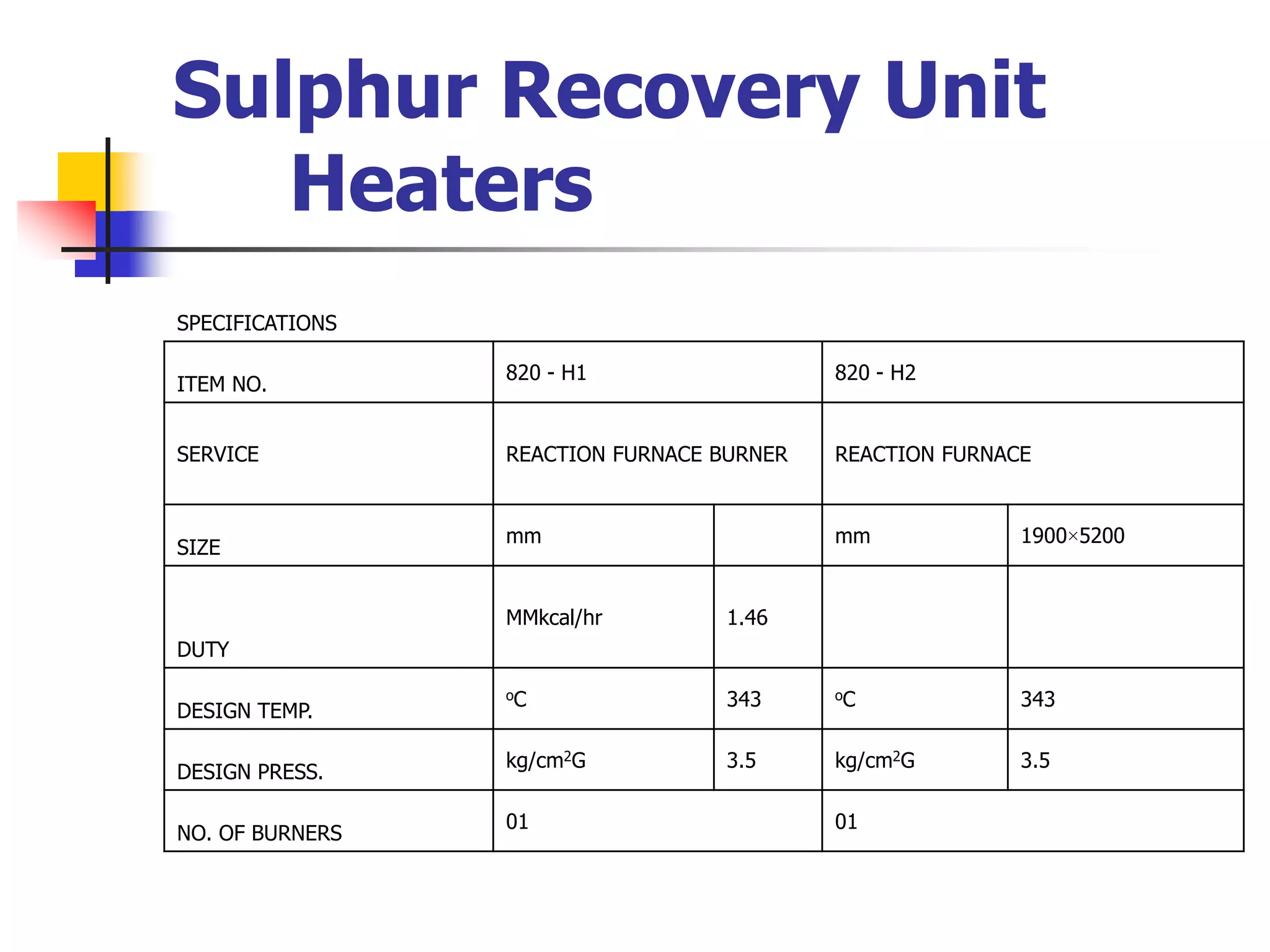 FIRED HEATERS .ppt