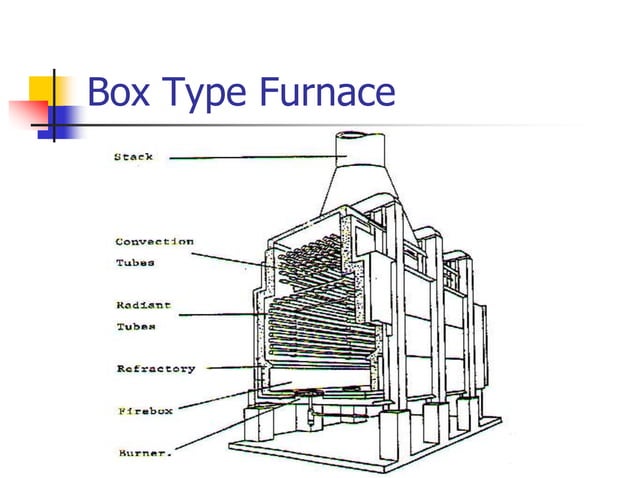 FIRED HEATERS .ppt | Chemistry | Science