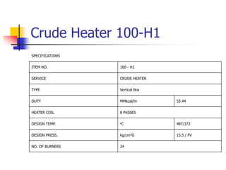 FIRED HEATERS .ppt