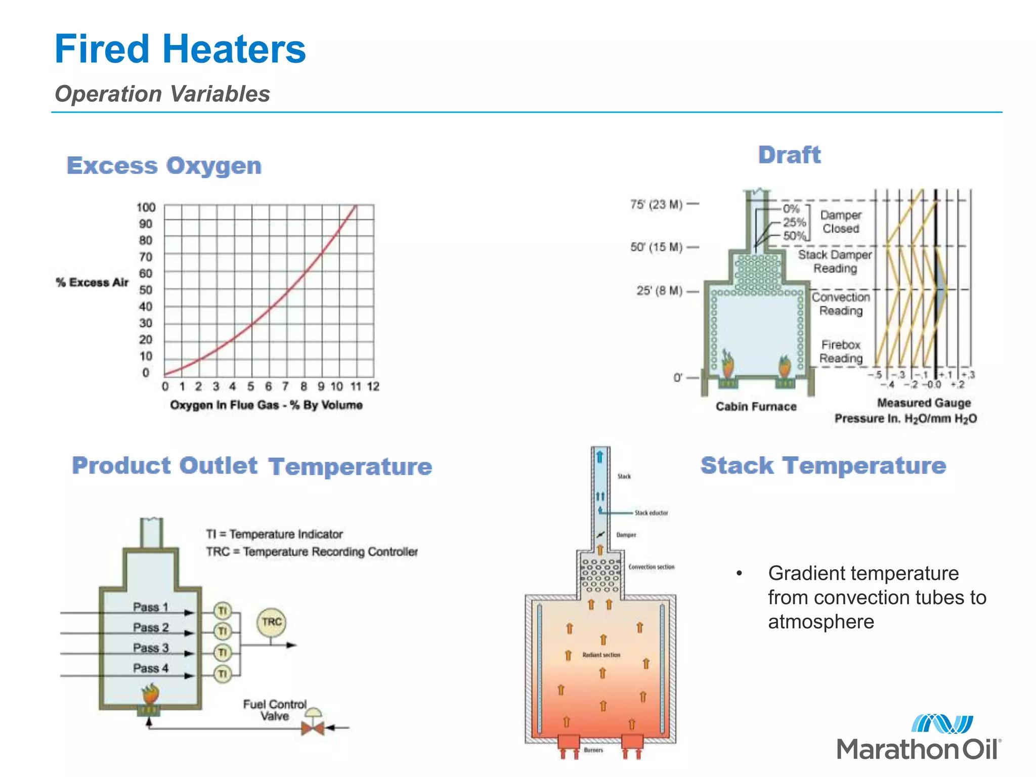 Introduction of Fired heaters | PPTX