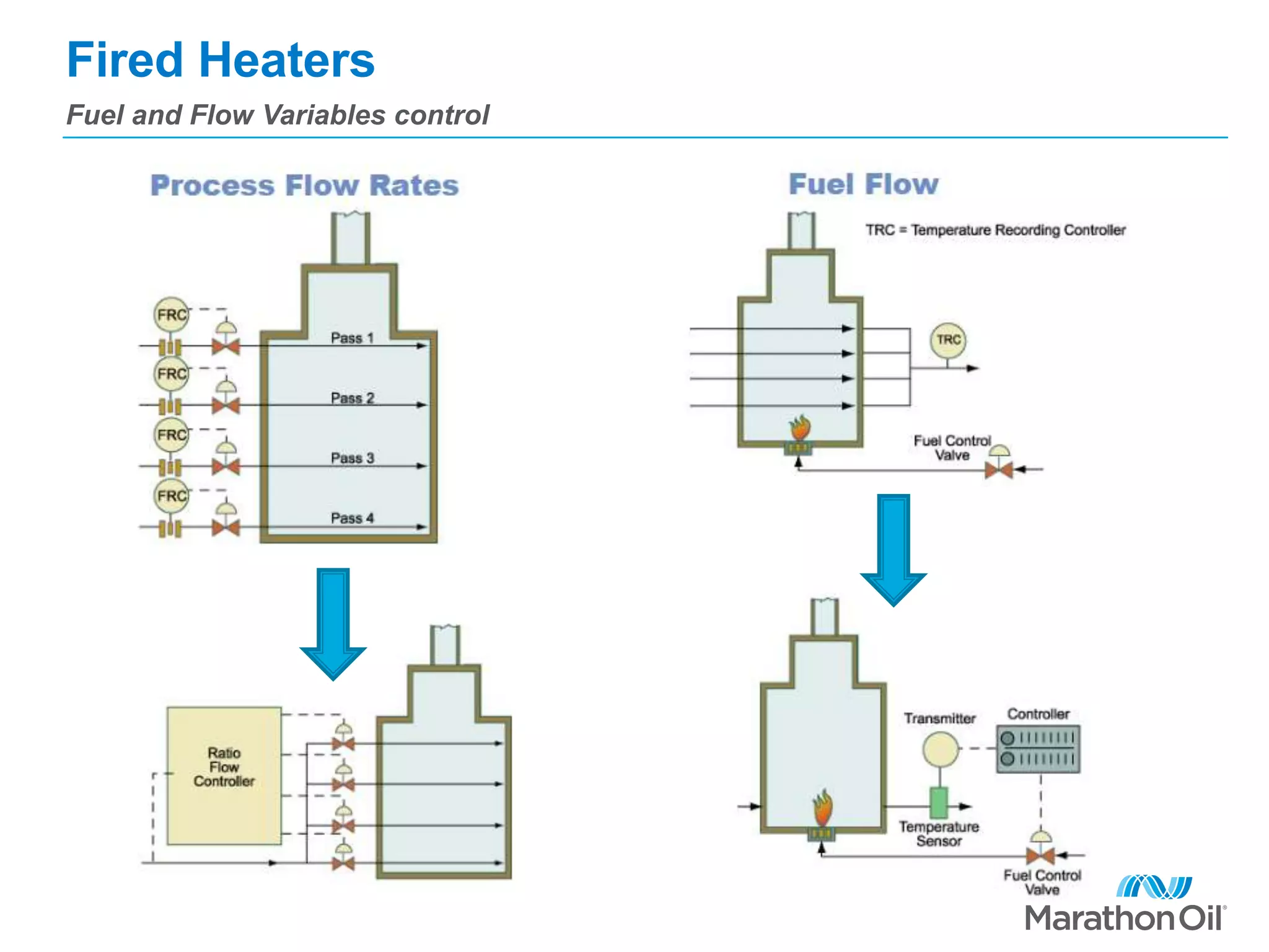 Introduction of Fired heaters | PPTX
