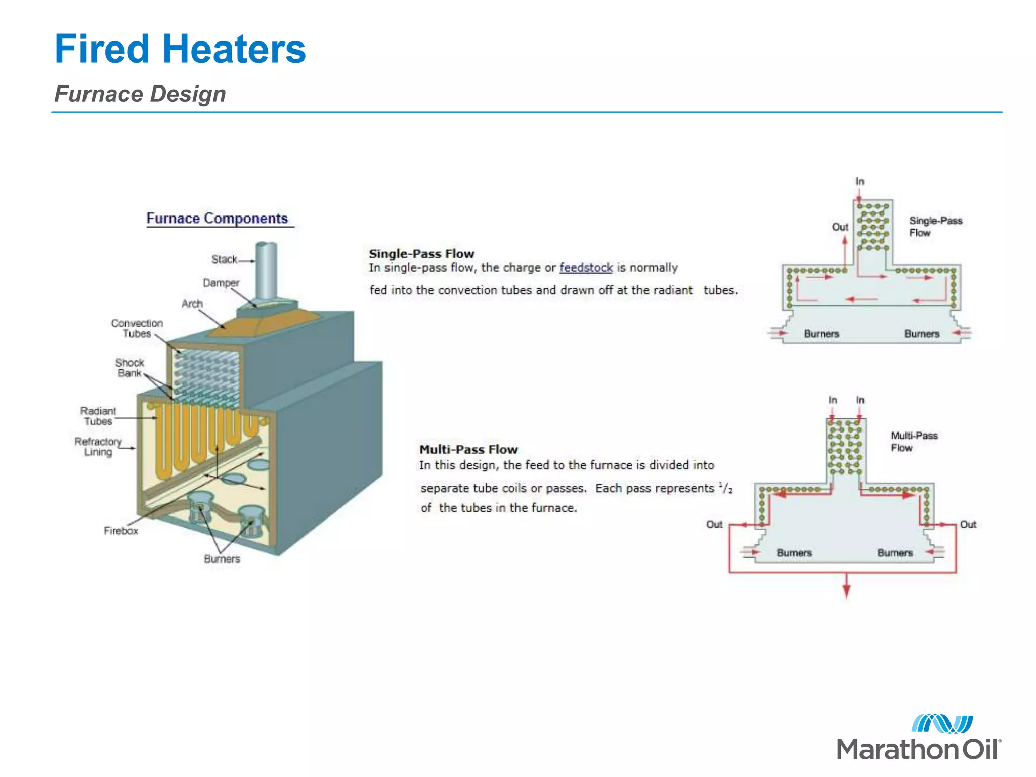 Introduction of Fired heaters | PPTX