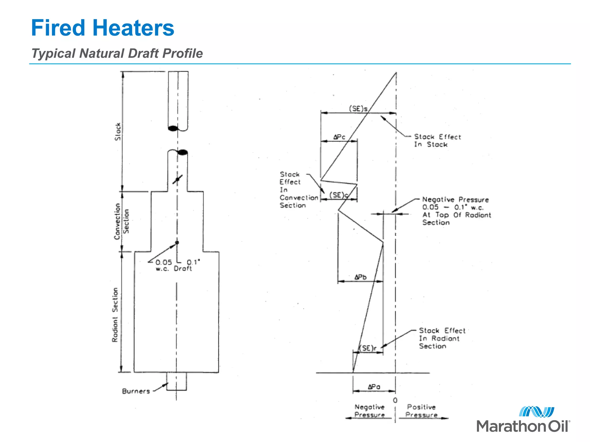 Introduction of Fired heaters | PPTX