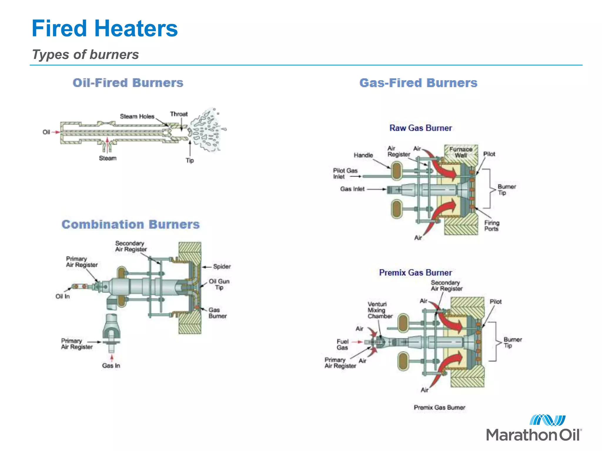 Introduction of Fired heaters | PPTX
