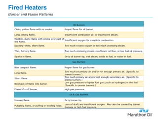Introduction of Fired heaters | PPTX