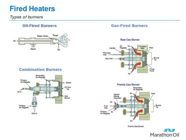 Introduction of Fired heaters