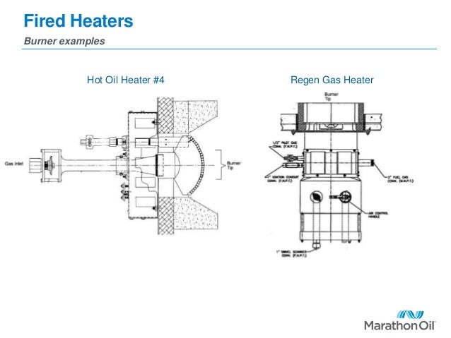 Introduction of Fired heaters
