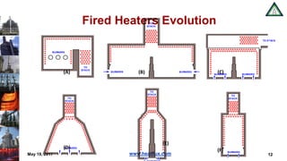 Fired Heaters-Key to Efficient Operation of Refineries and Petrochemicals | PDF