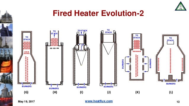 Fired Heaters-Key to Efficient Operation of Refineries and Petrochemi…