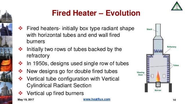 Fired Heaters-Key to Efficient Operation of Refineries and Petrochemi…