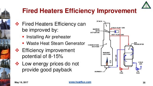 Fired Heaters-Key to Efficient Operation of Refineries and Petrochemi…