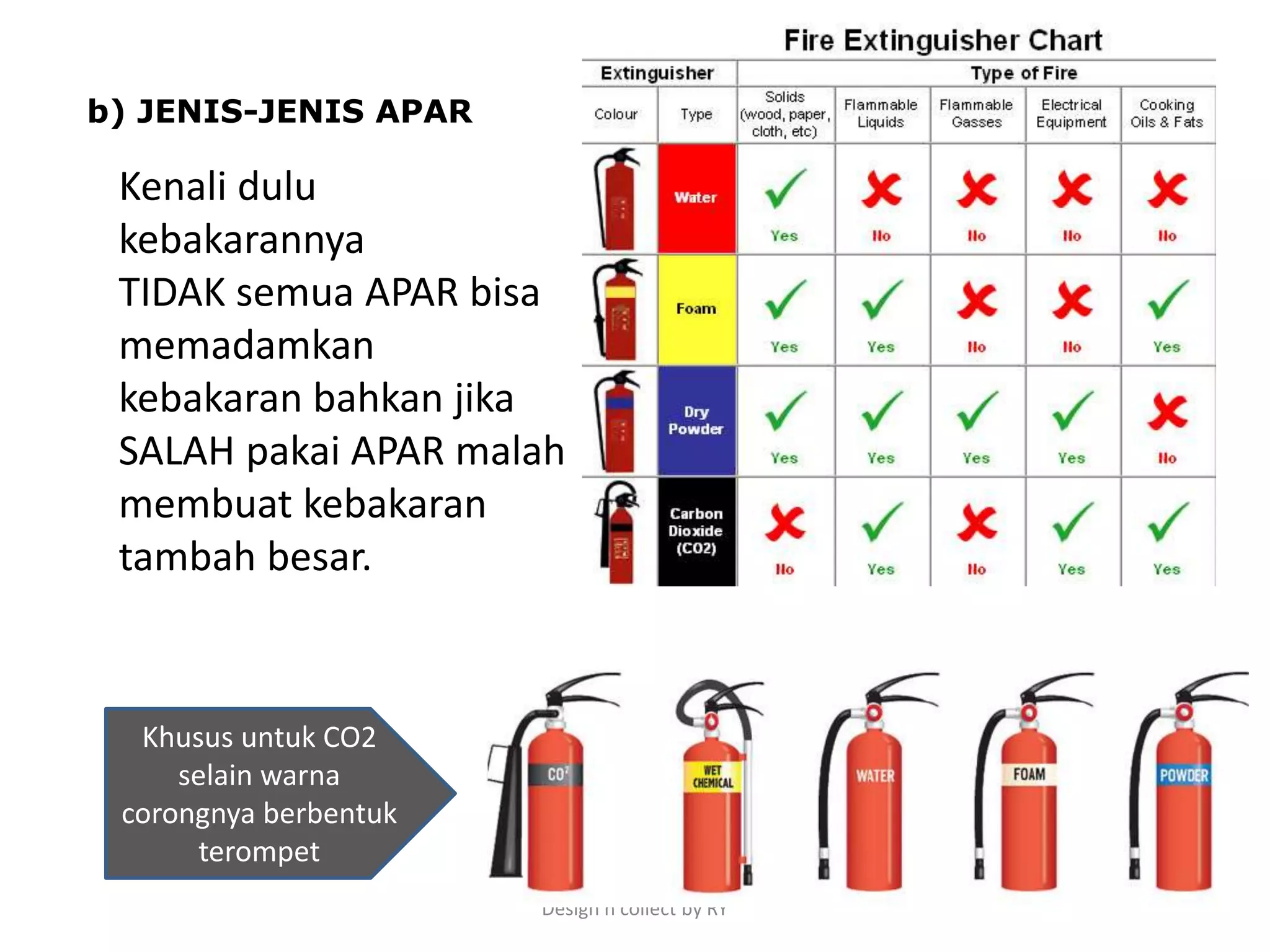 Fire drill - Latihan pemadam kebakaran | PPTX