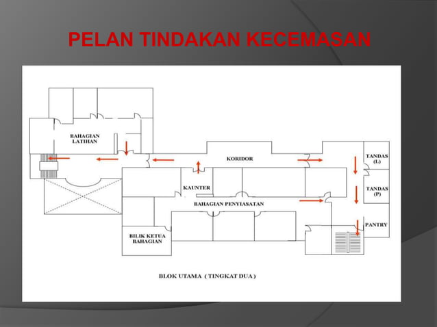 Fire drill sekolah | PPTX