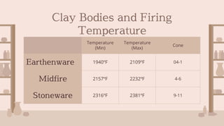 Fired Up! Glazing and Firing | PPT