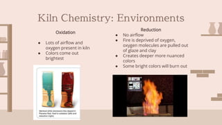 Fired Up! Glazing and Firing | PPTX