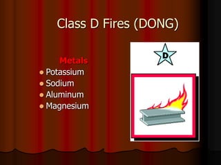 FIRE & EARTHQUAKE DRILL.ppt