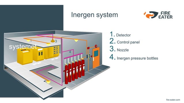 Fireeater Clean Agent Suppression System | PPTX | First Aid | Injuries