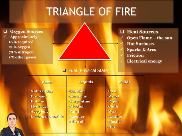 Fire Education.pptx | First Aid | Injuries