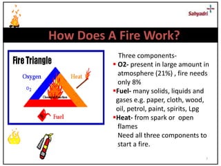 Fire emergency procedure | PPTX