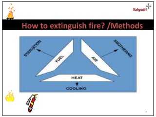 Fire emergency procedure | PPTX
