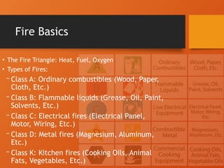 Fire Emergency training for safety training | PPTX