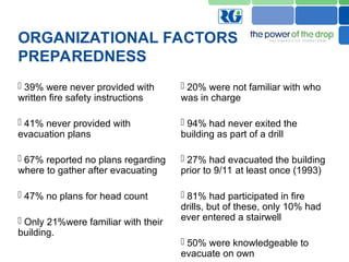 Fire evacuation procedures for HIGHRISE Fire Wardens.ppt