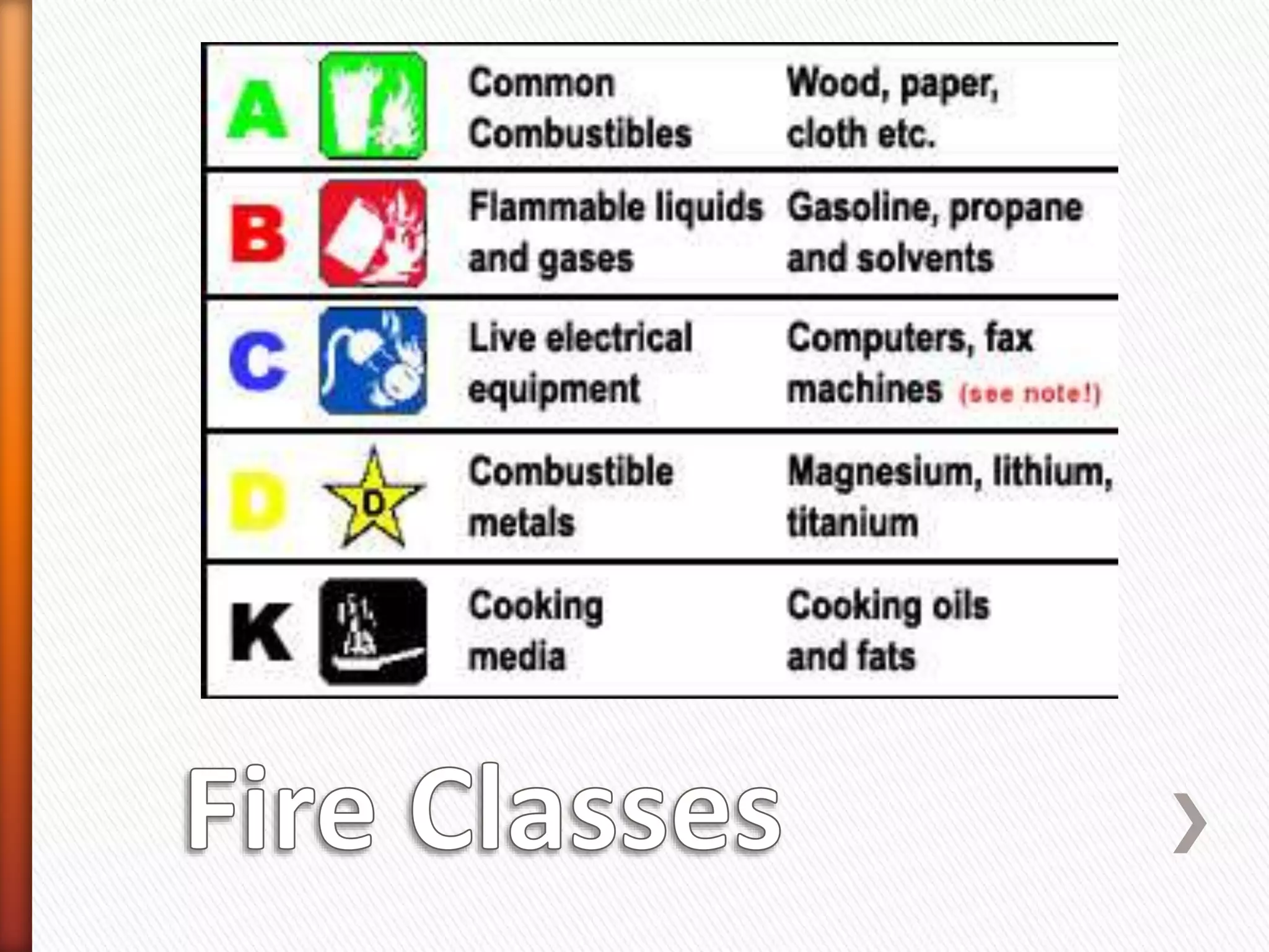 Fire extinguisher and fire preparedness (Tagalog) | PPTX
