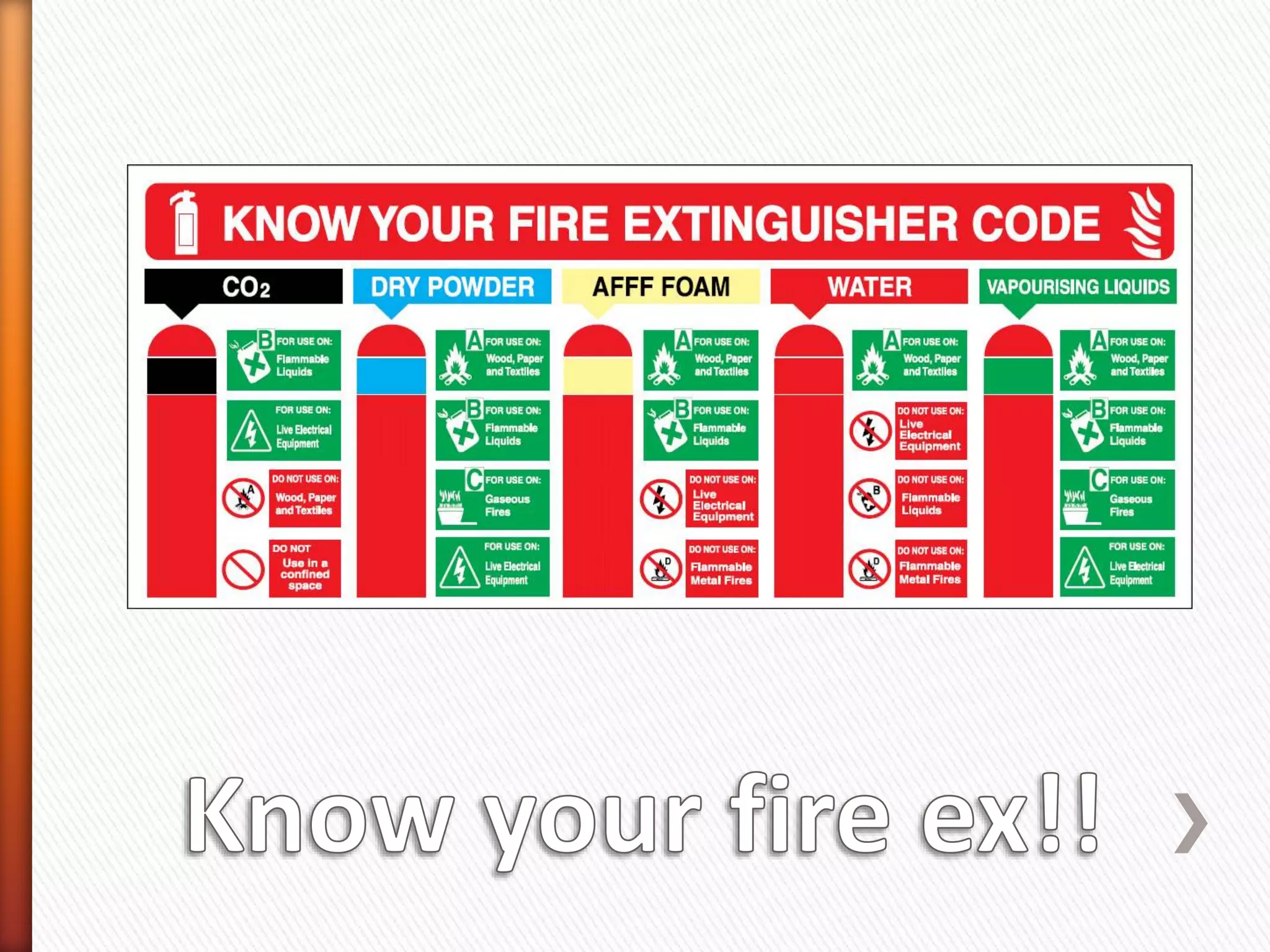Fire extinguisher and fire preparedness (Tagalog) | PPTX