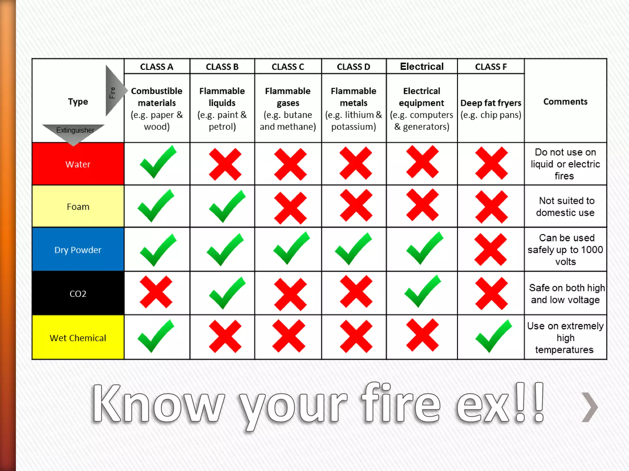 Fire extinguisher and fire preparedness (Tagalog) | PPTX