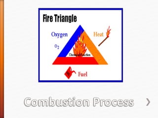 Fire extinguisher and fire preparedness (Tagalog) | PPTX