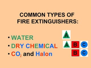 Fire extinguisher | PPT