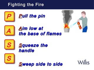 Fire Fighting Training for Facility Professionals | PPT
