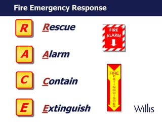 Fire extinguisher | PPT