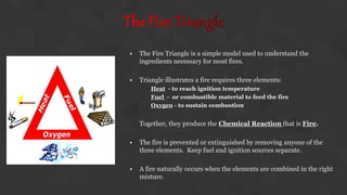 Fire Extinguisher - The Life Savior | PPTX