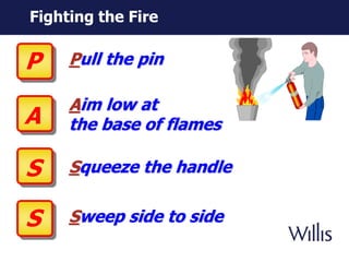 Fire_Training.ppt