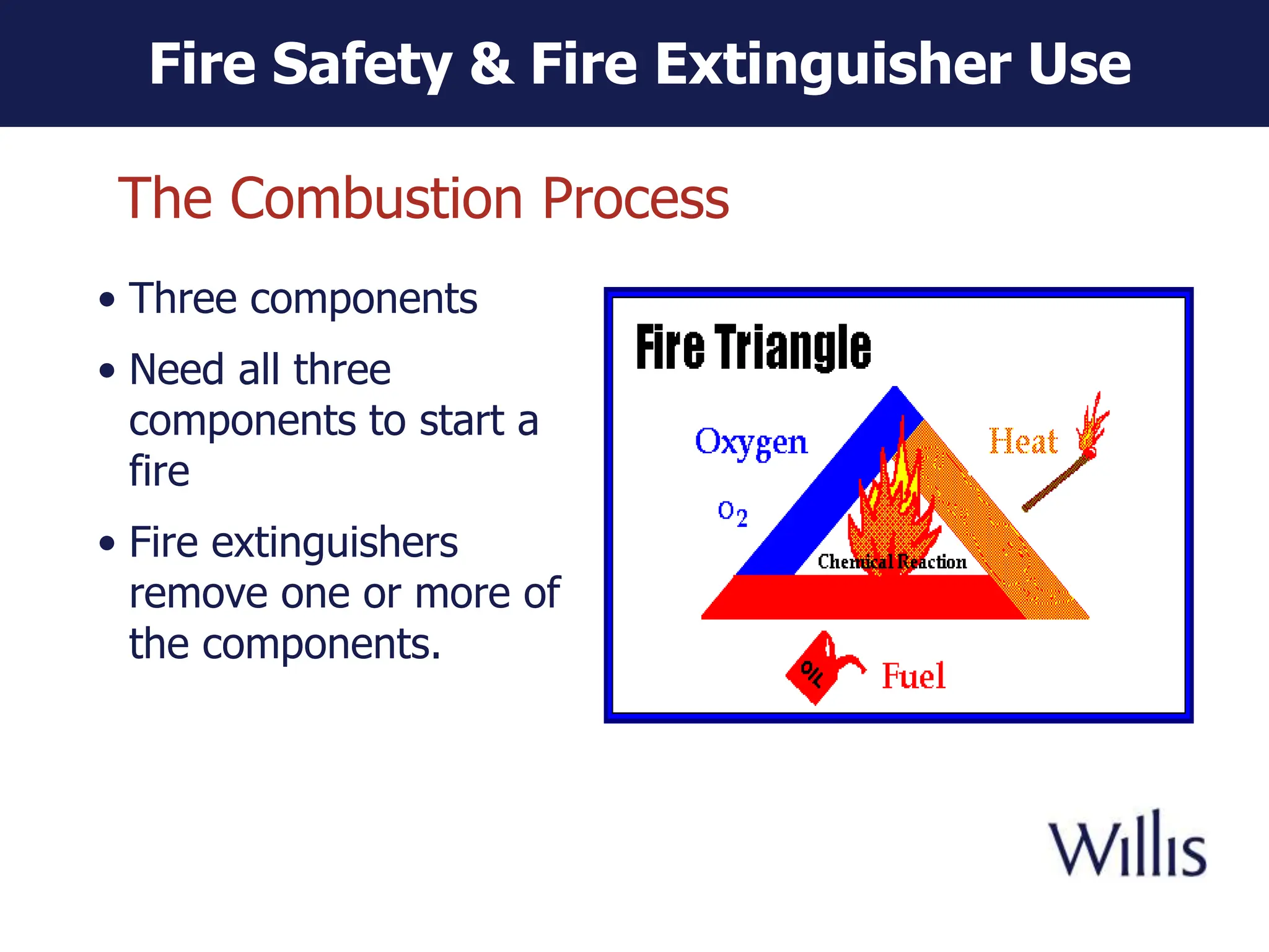 Powerpoint presentation on fire extinguisher | PPT