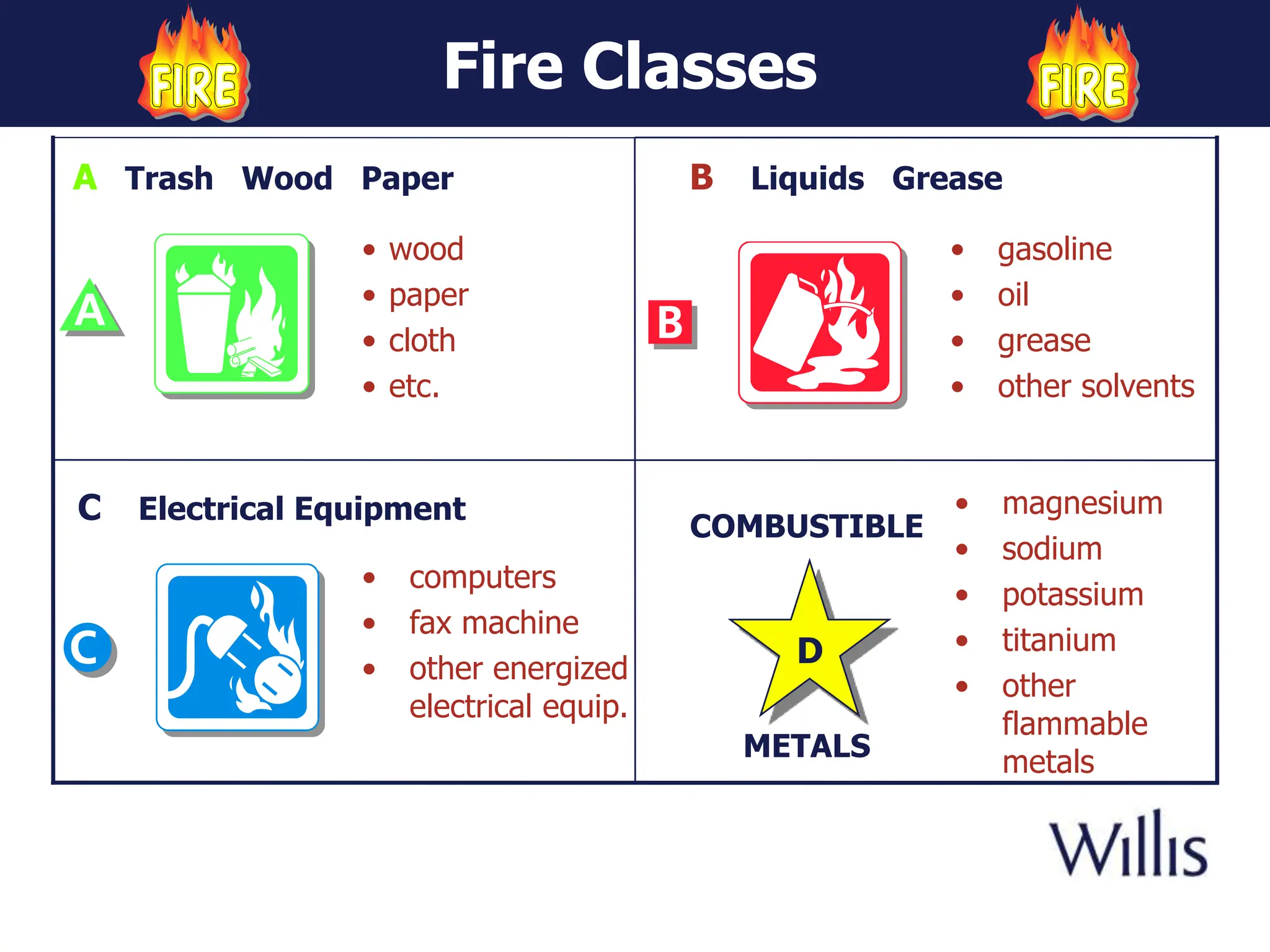 Powerpoint presentation on fire extinguisher | PPT