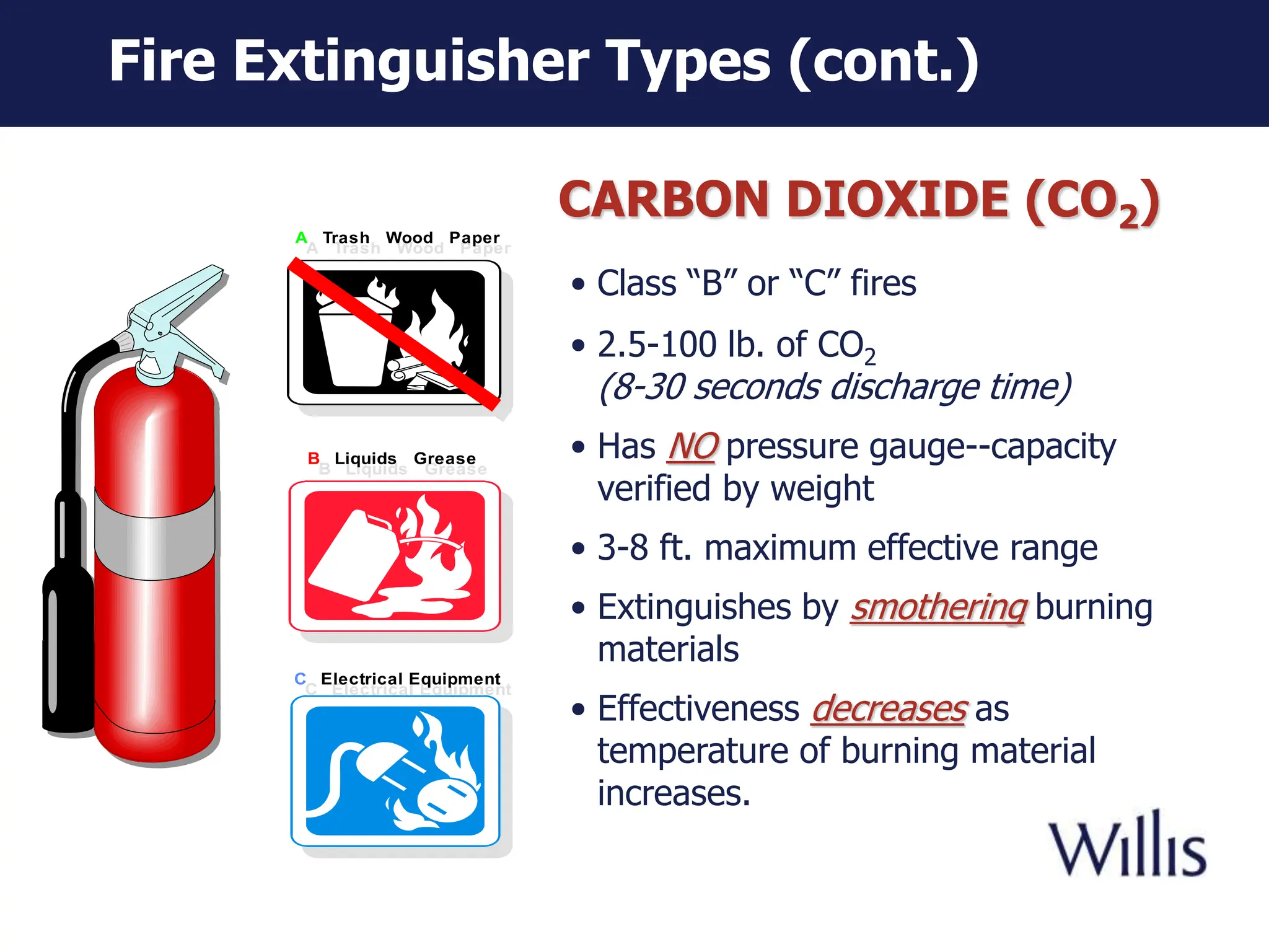 Powerpoint presentation on fire extinguisher | PPT