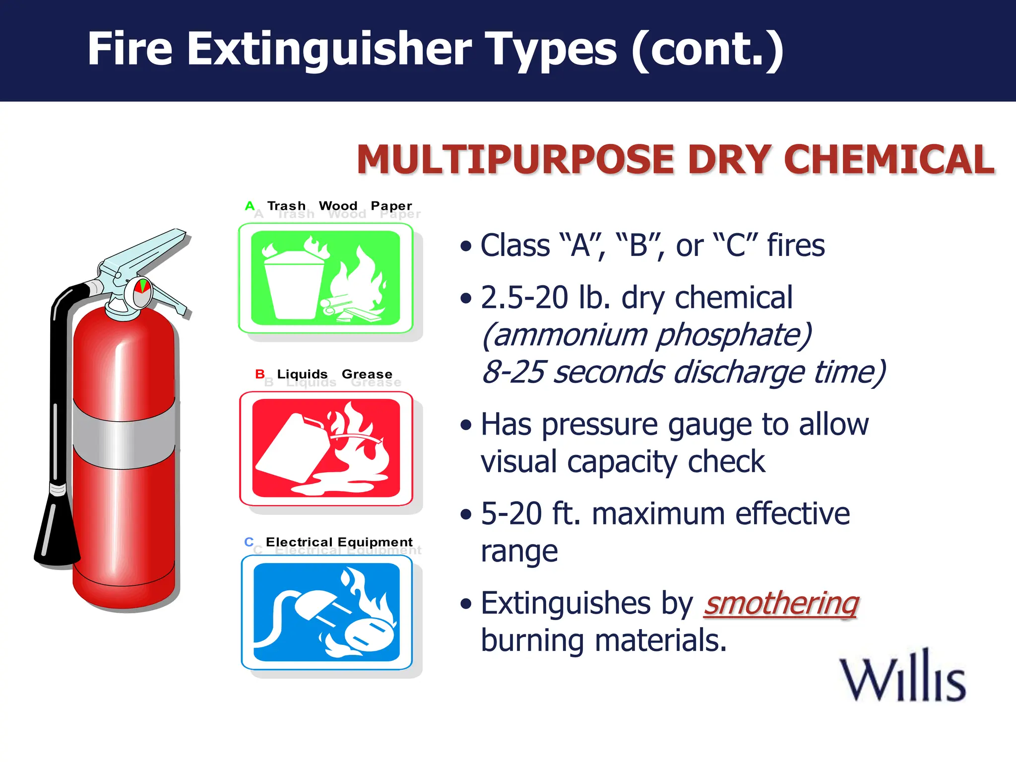 Powerpoint presentation on fire extinguisher | PPT
