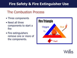 Usage of fire extinguishers and types of fires | PPT