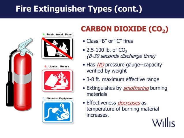 Usage of fire extinguishers and types of fires | PPT