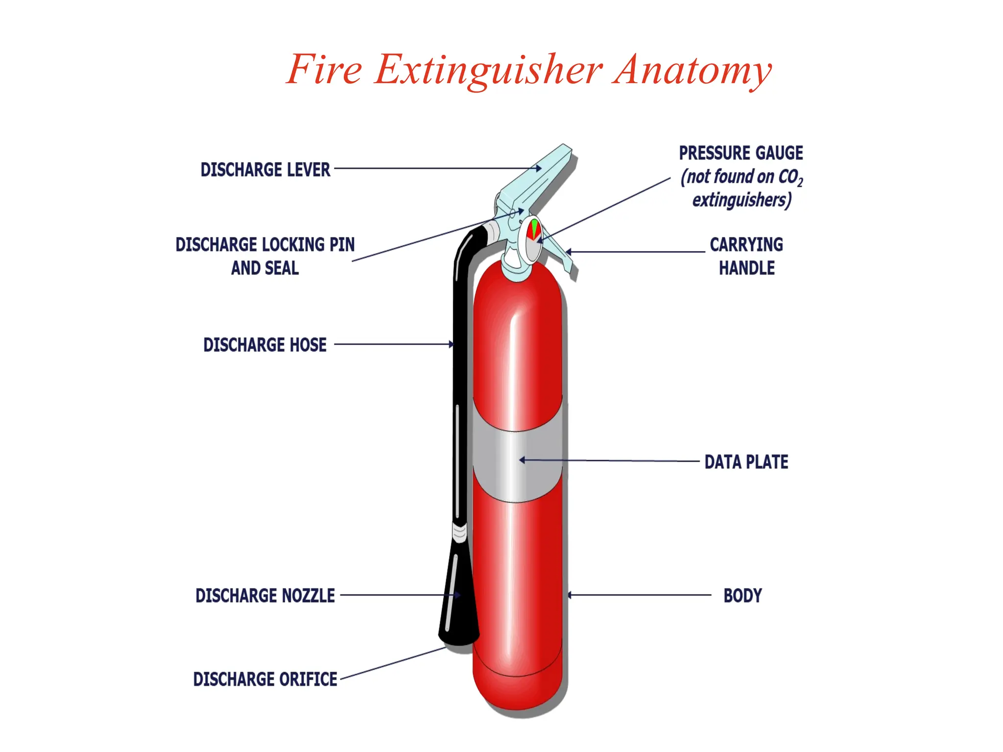 Power point presentation on Fire Extinguisher.ppt