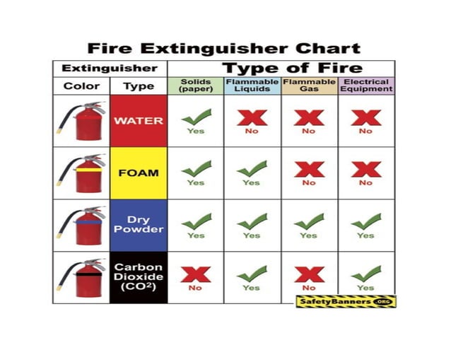Power point presentation on Fire Extinguisher.ppt