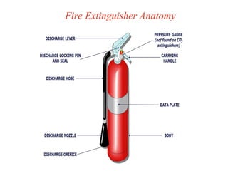 Power point presentation on Fire Extinguisher.ppt