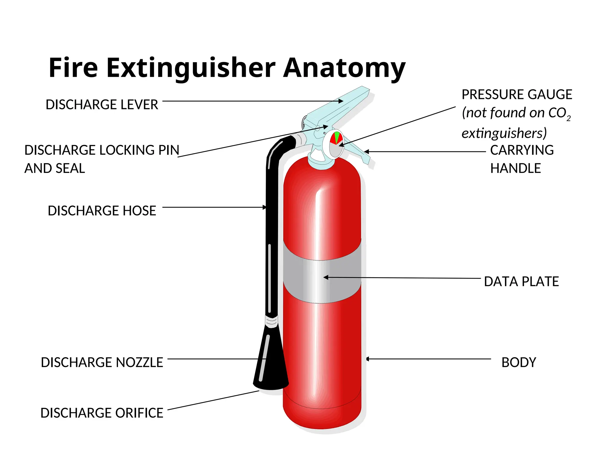 Fire Safety and fire Extinguisher use .ppt