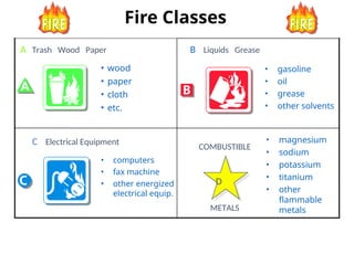 Fire Safety and fire Extinguisher use .ppt