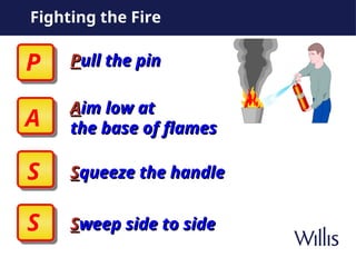 Fire_Extinguisher for different types of firesppt | PPT