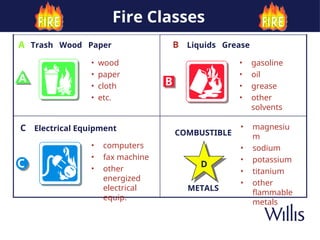 Fire_Extinguisher for different types of firesppt | PPT