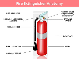 Fire Extinguisher use and Inspection.ppt