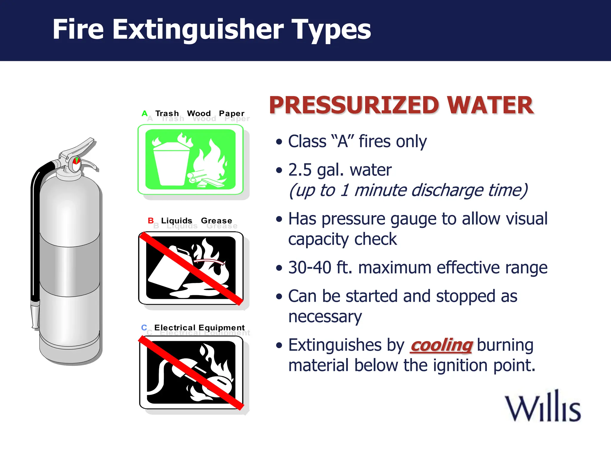 Fire_Extinguisher (1) Safety.ppt for fire | PPT
